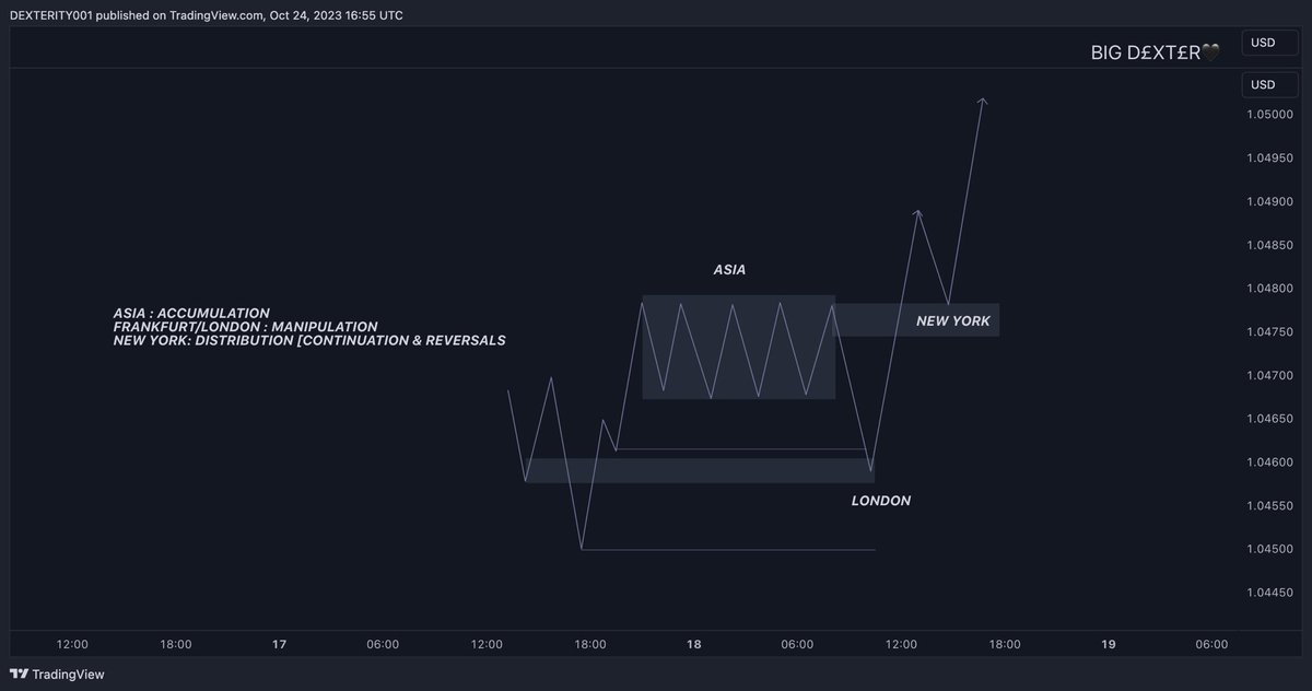 TIME AND PRICE🥷 MY APPROACH TO JUDAH SWING (ICT) THIS HAPPENS ALMOST ...