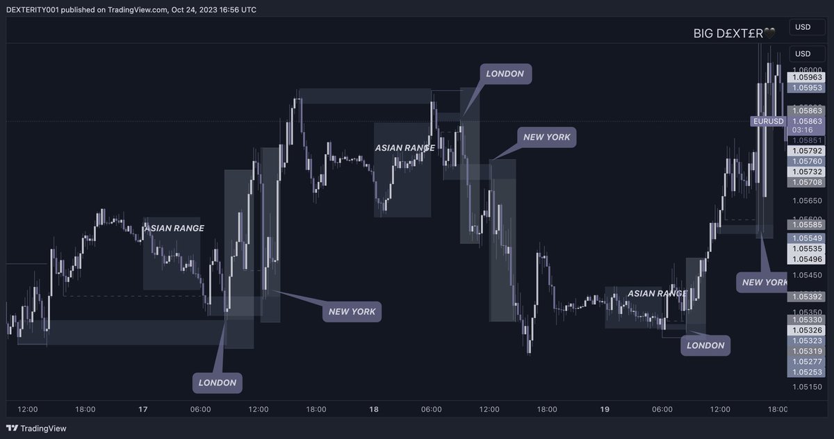 TIME AND PRICE🥷 MY APPROACH TO JUDAH SWING (ICT) THIS HAPPENS ALMOST ...