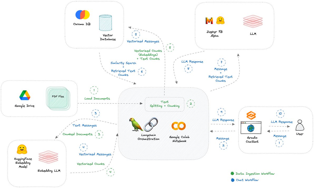i just built a completely private AI chatbot operational on Google ...