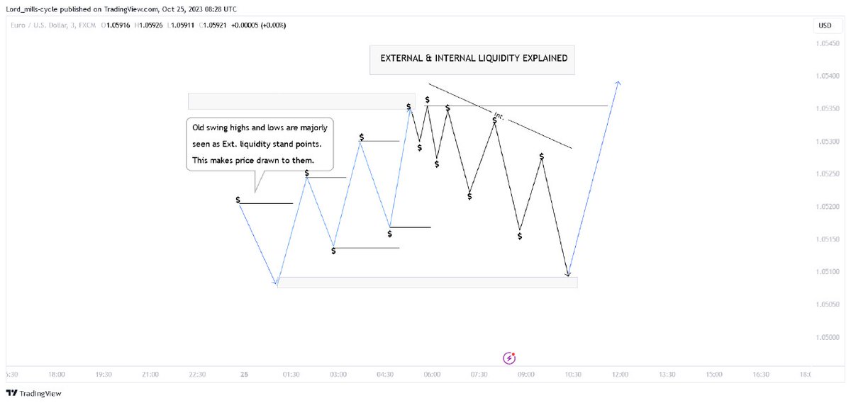 External Range Liquidity × Internal Range Liquidity. DOL simplified 🧵🪡 ...