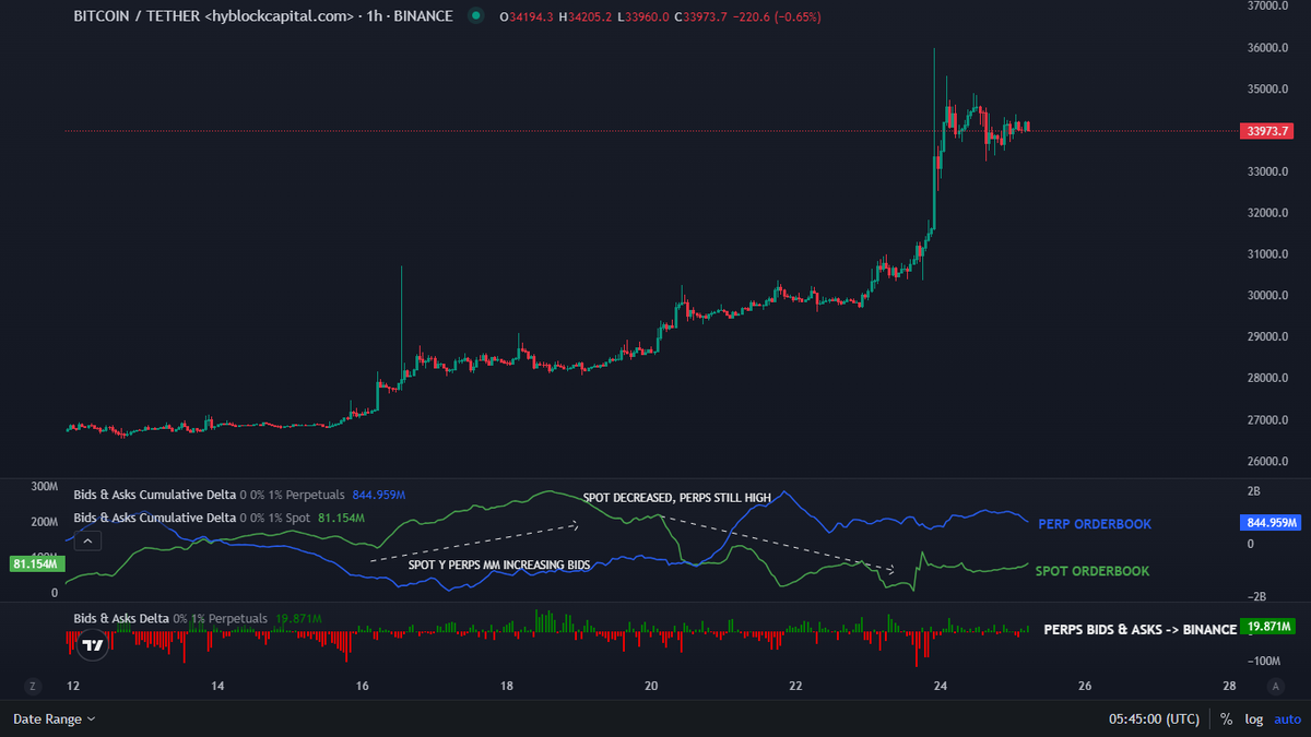 Why did $BTC pumped +25% on the last 5 days? In this THREAD I will ...