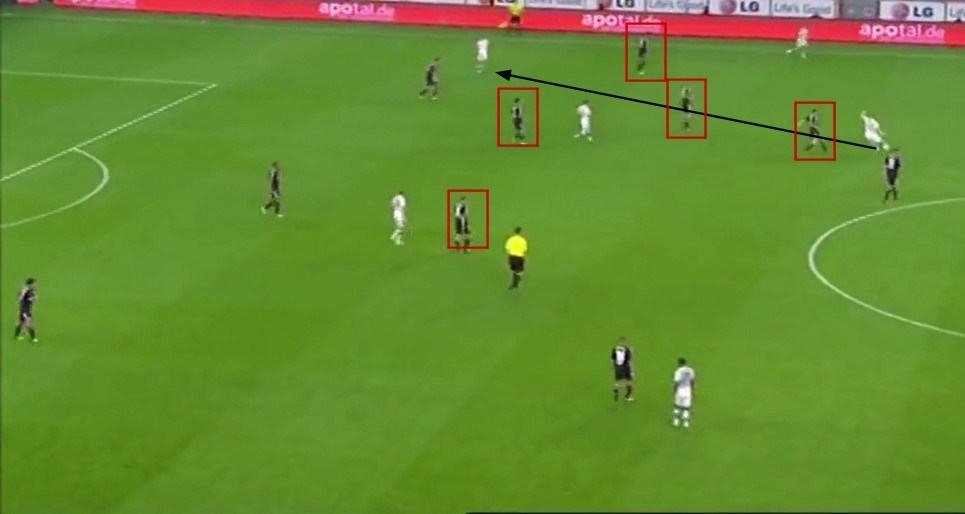 The key to improve your system⬇️ - Thread from Bene Schneiderbauer ...