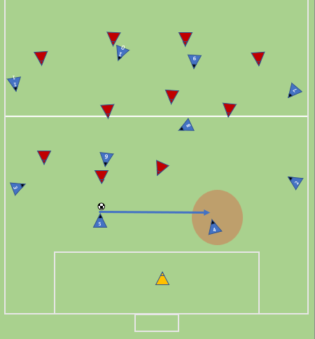 The key to improve your system⬇️ - Thread from Bene Schneiderbauer ...