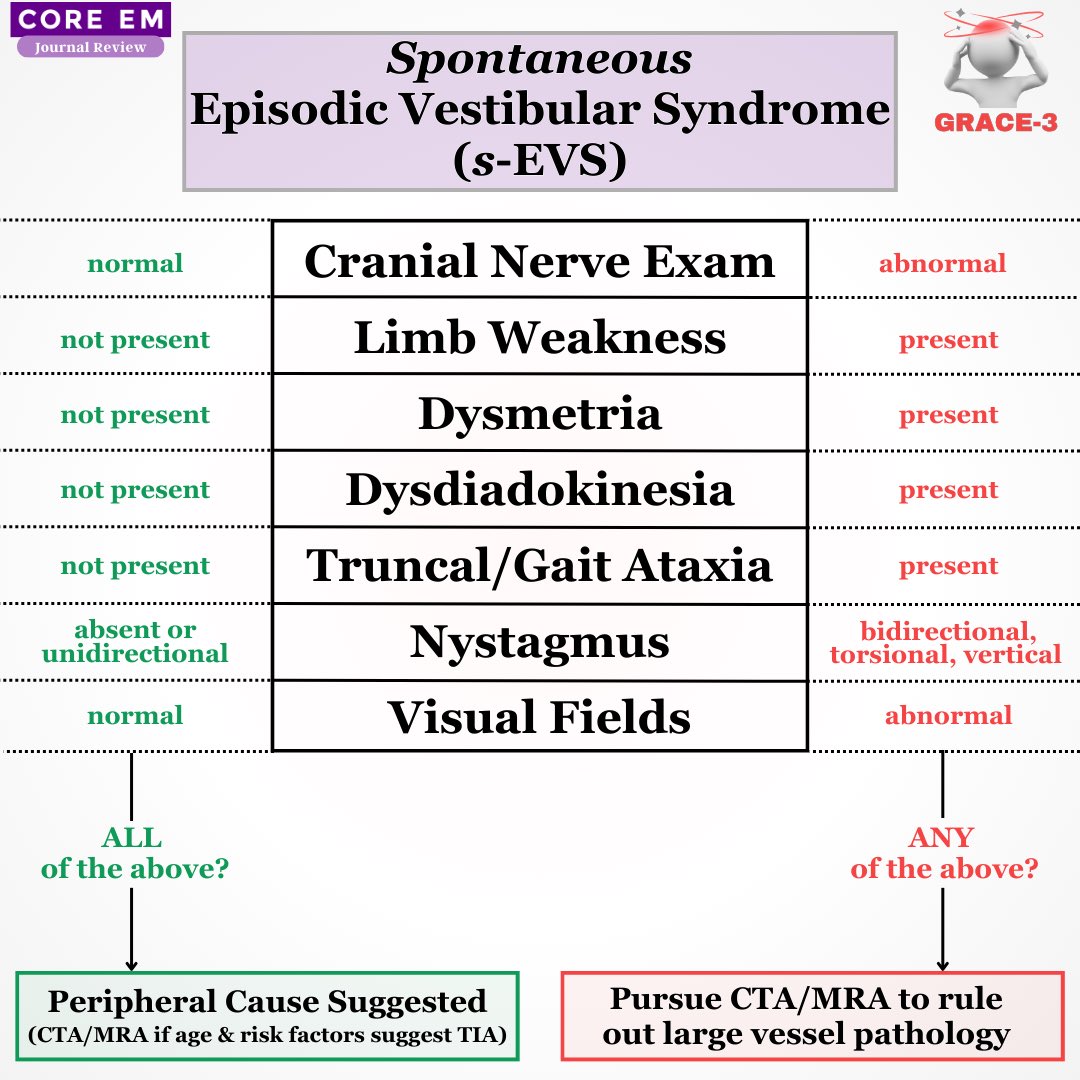 Dizziness is a notoriously tricky chief complaint to work up in the ED ...