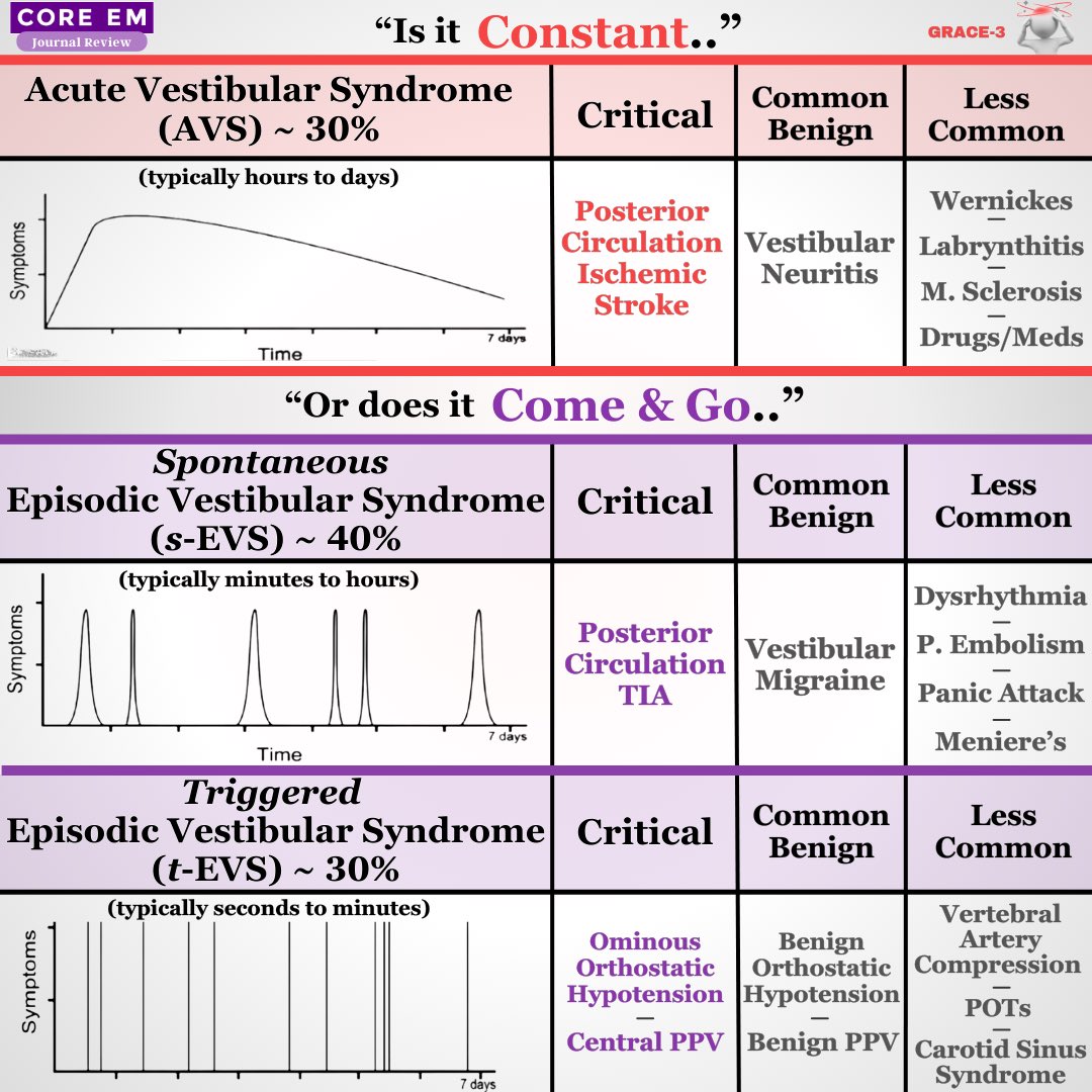 Dizziness is a notoriously tricky chief complaint to work up in the ED ...