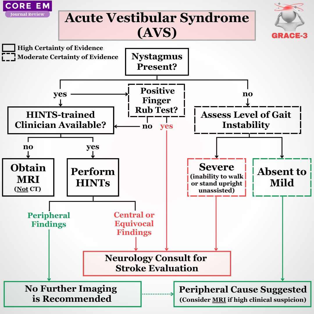 Dizziness is a notoriously tricky chief complaint to work up in the ED ...