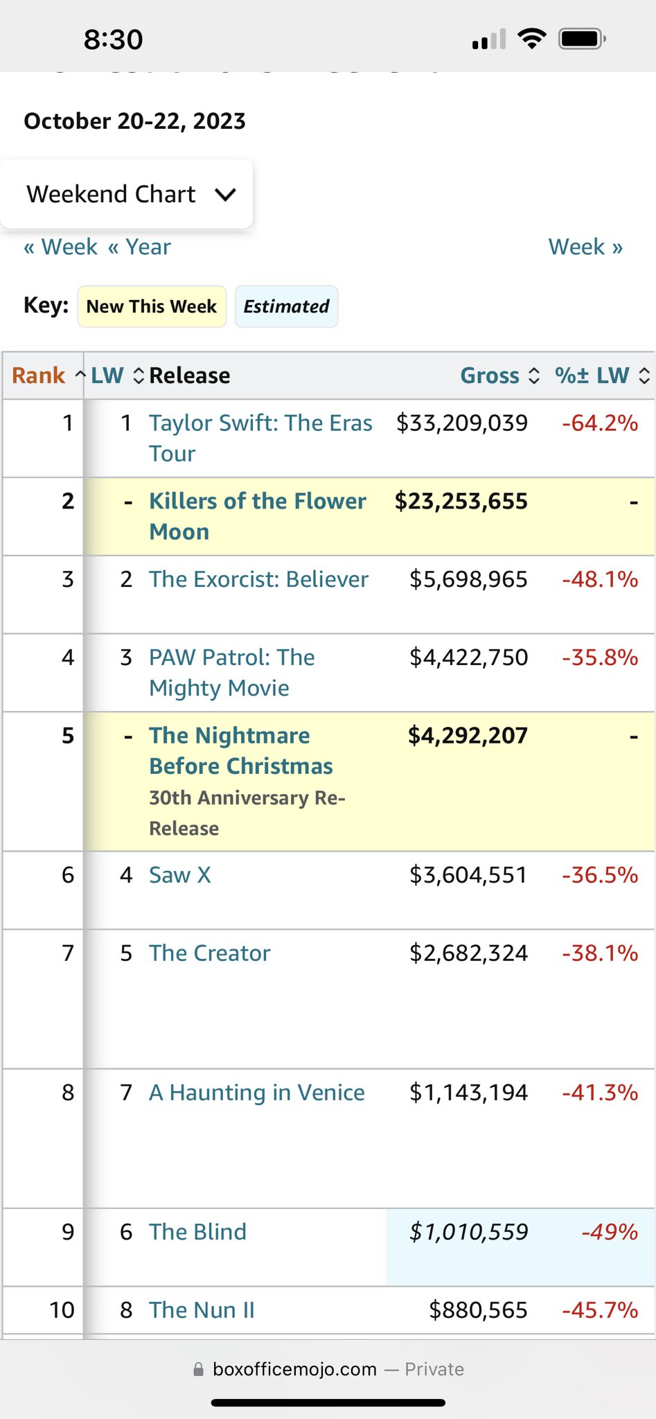 Box Office Mojo Weekend Chart How The 2024 Box Office Rallied From A