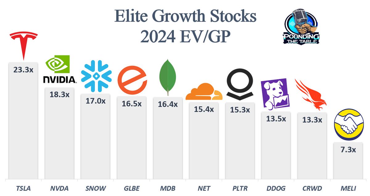 Here are 10 growth stocks that have both the momentum & the fundamentals to dominate the next ...