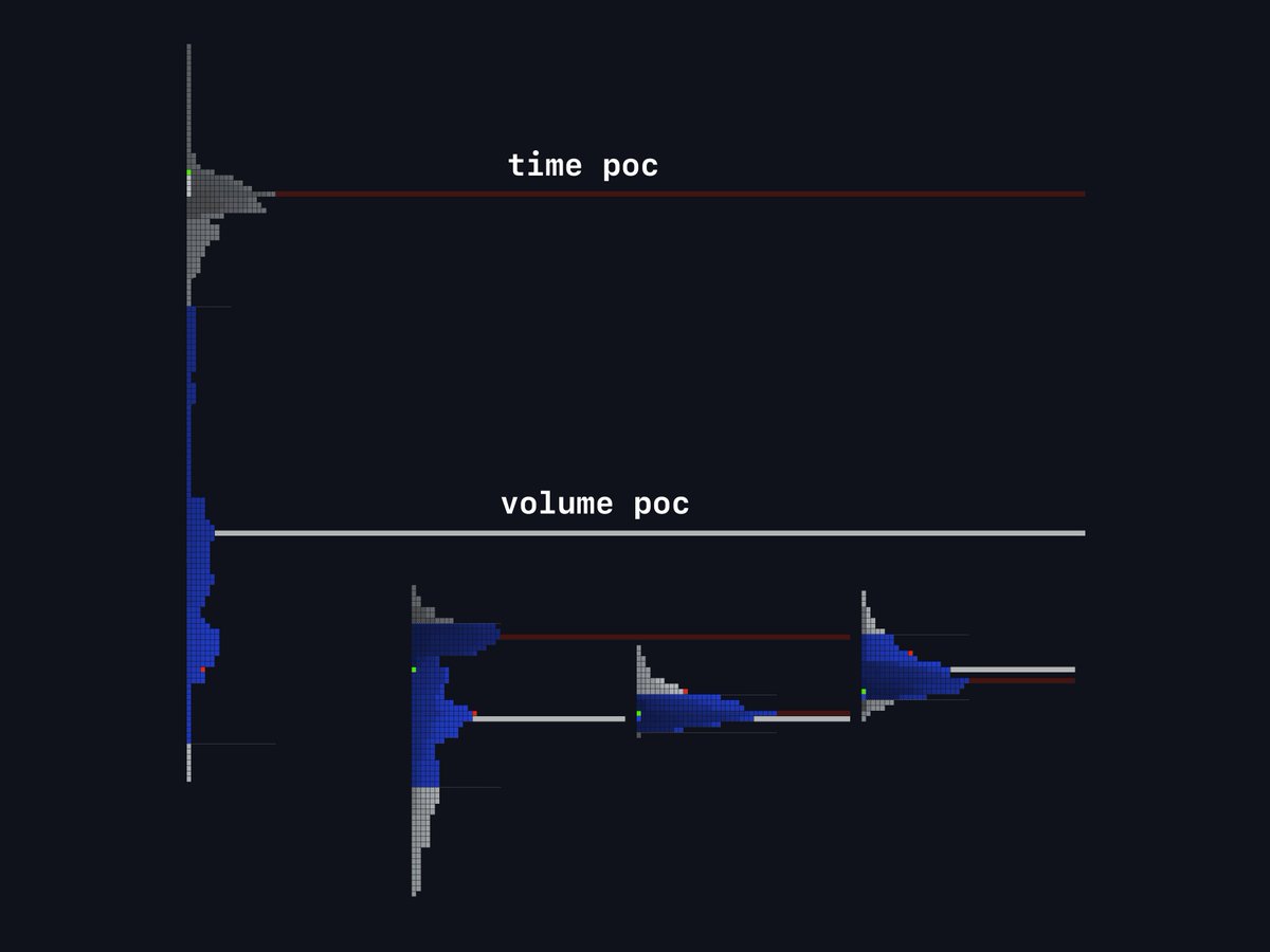 TPO Charts (Market Profile) a thread 🧵 - Thread from Luckshury ...