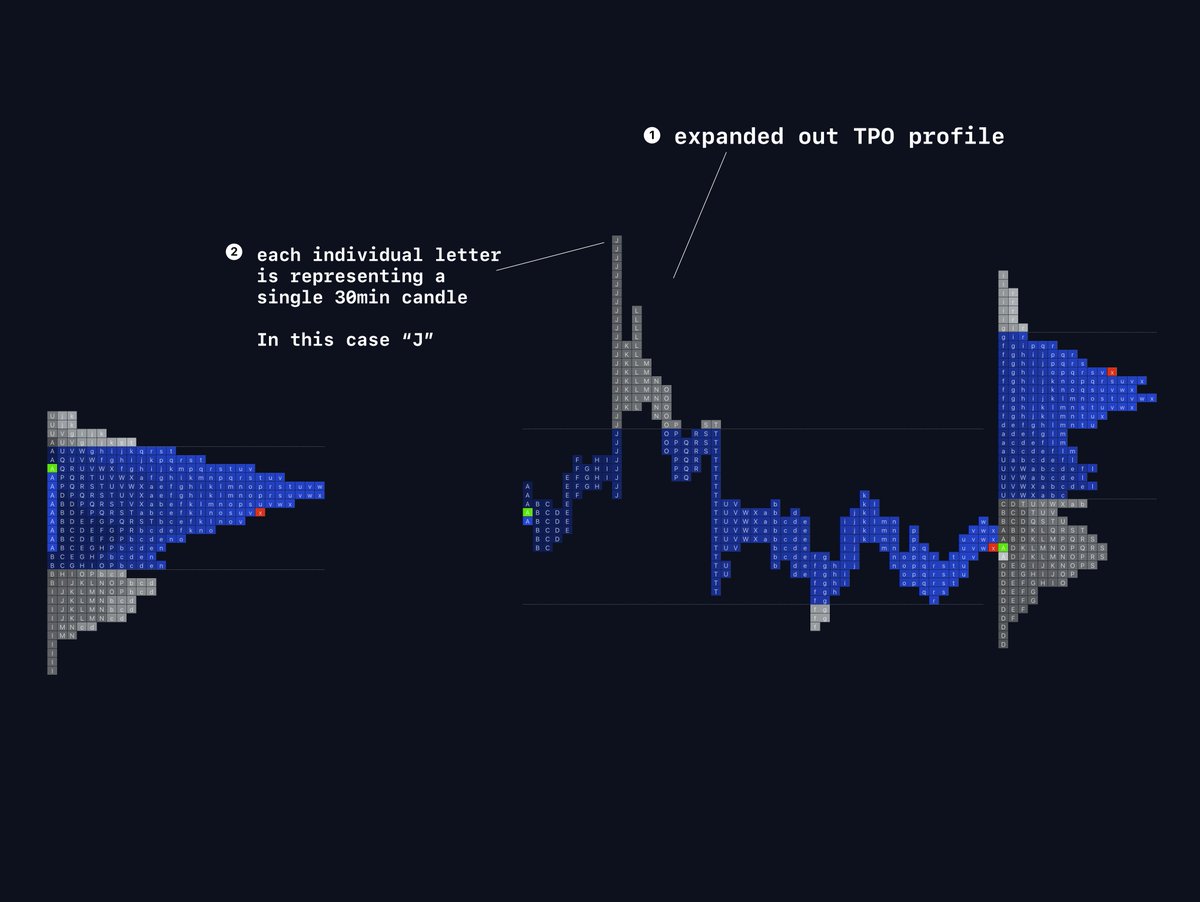 TPO Charts (Market Profile) a thread 🧵 - Thread from Luckshury ...