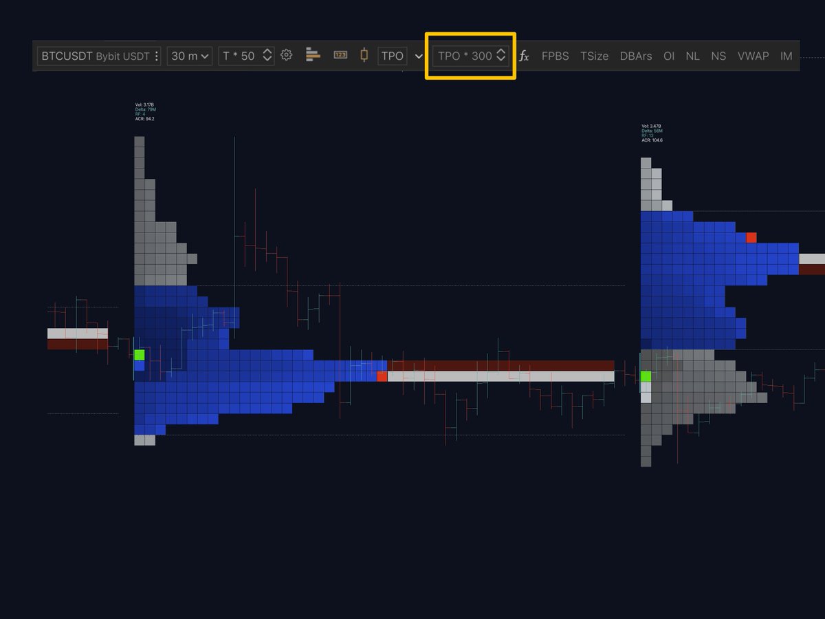 TPO Charts (Market Profile) a thread 🧵 - Thread from Luckshury ...