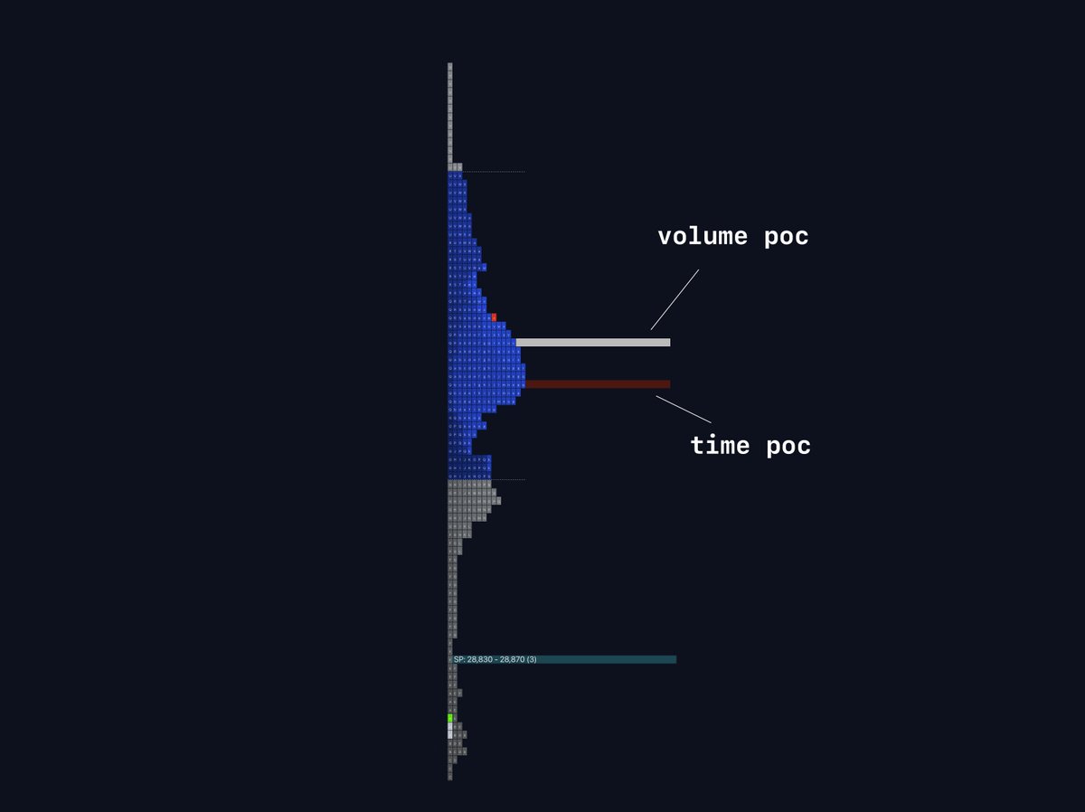TPO Charts (Market Profile) a thread 🧵 - Thread from Luckshury ...