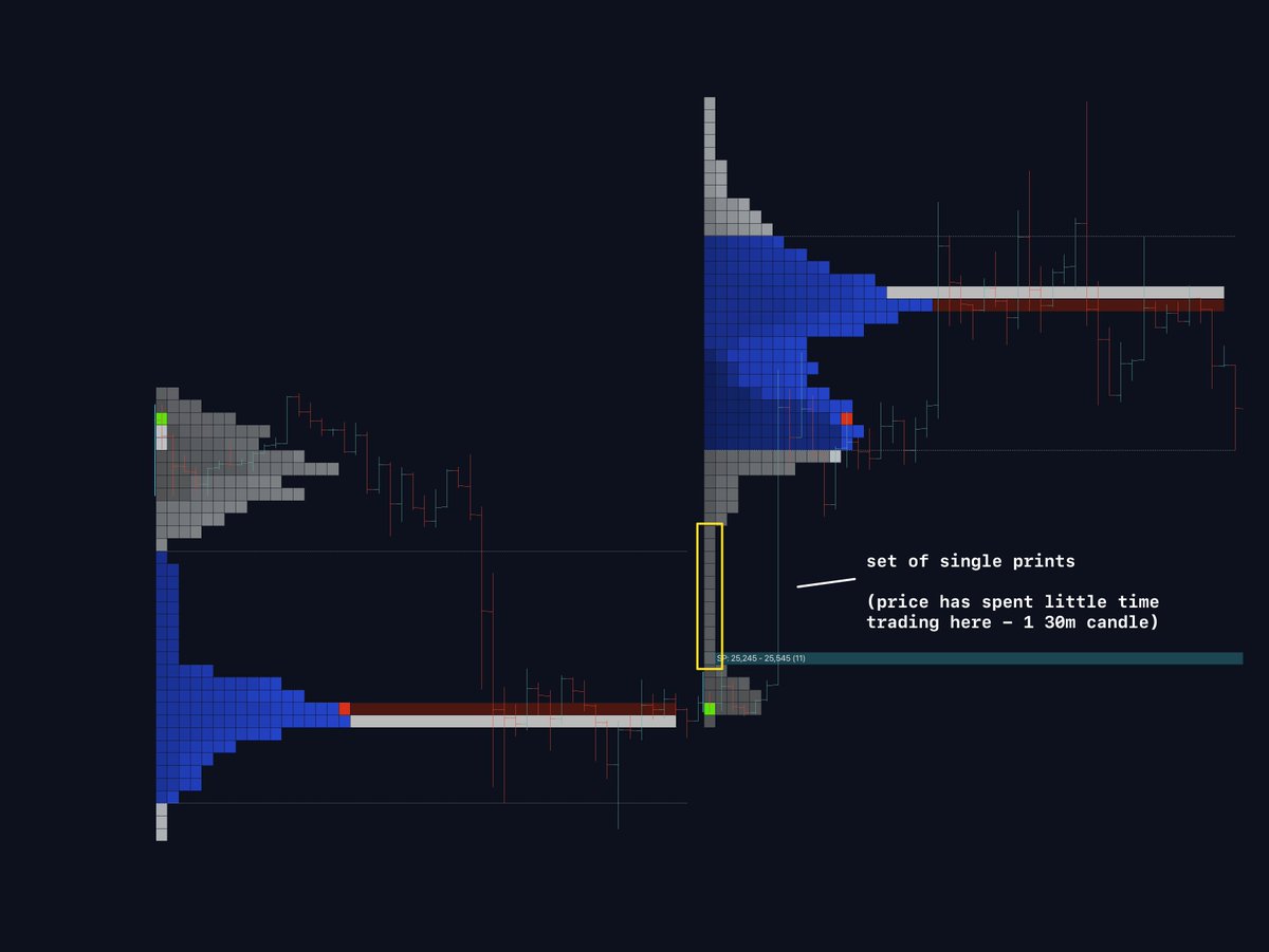 TPO Charts (Market Profile) a thread 🧵 - Thread from Luckshury ...