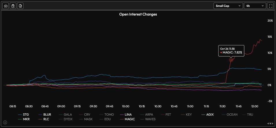 🧵 ALPHA - Must Read Want to know how to find the Alt-coins that will ...