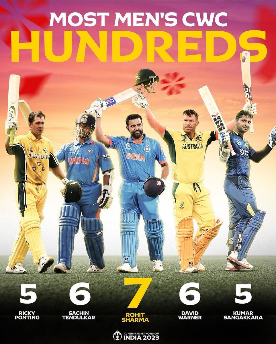 ICC poster for most hundreds in World Cup history. - A legendary Top 5 ...