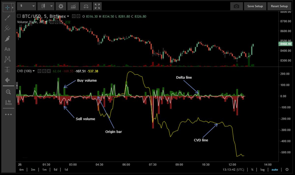 Which CEX liquidity data and indicators SHOULD you use? In this THREAD ...