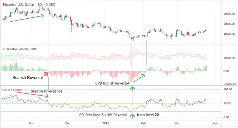 Which CEX liquidity data and indicators SHOULD you use? In this THREAD I will explain; 1. $BTC ...