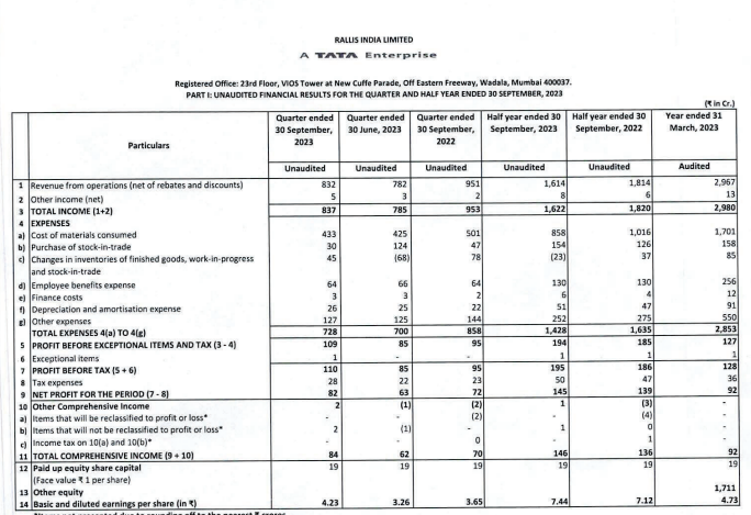 📊Breaking News: Latest Quarterly Result 📊14 Companies that declared ...