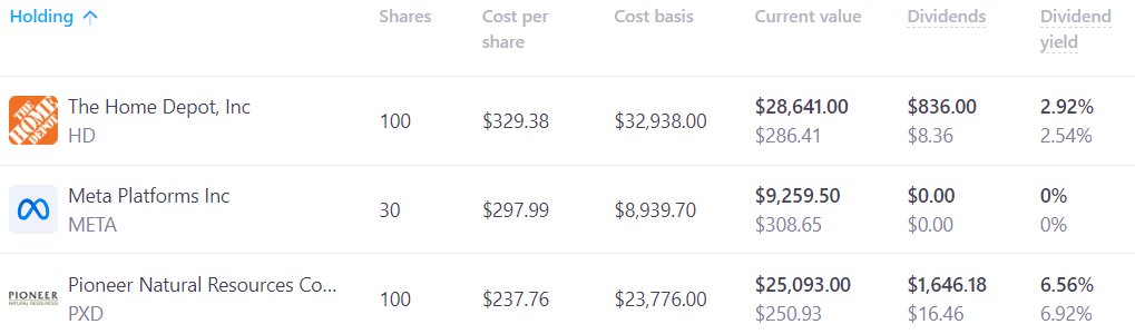 I've been investing in the stock market for almost two decades. If I ...