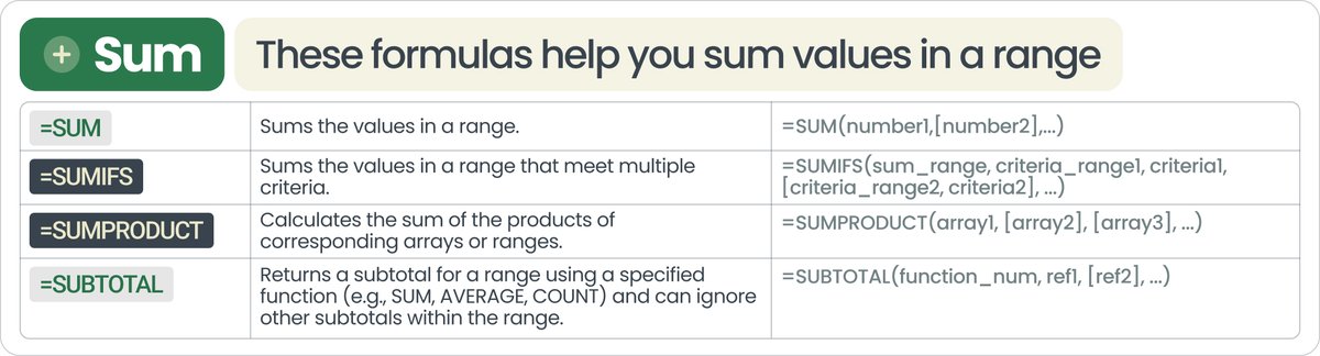The Excel Formulas Cheat Sheet This cheat sheet contains close to every ...