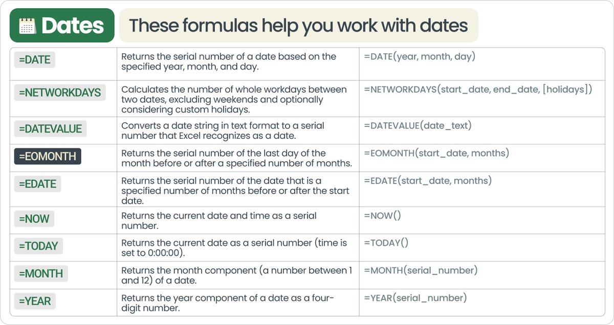 The Excel Formulas Cheat Sheet This cheat sheet contains close to every ...