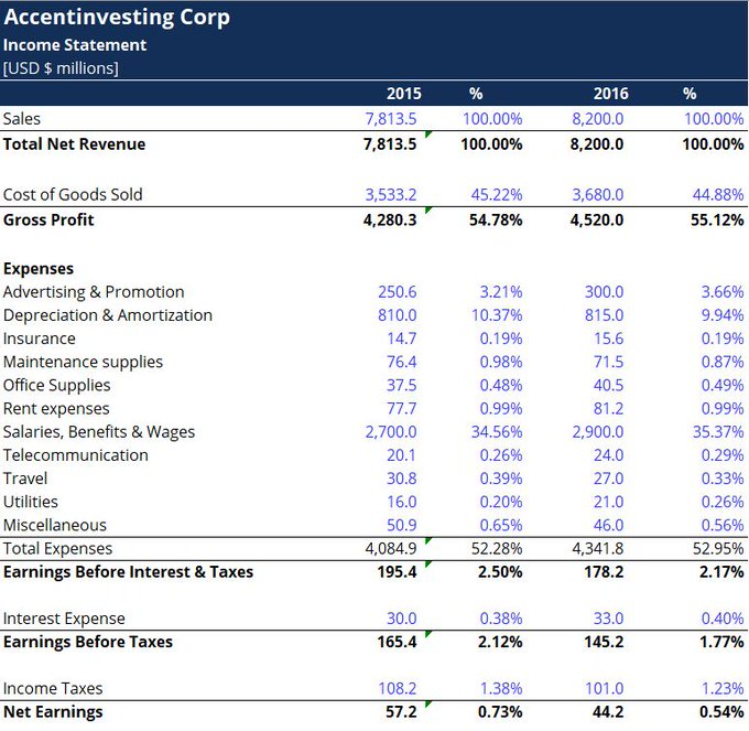 If you don't know how to read and analyze an income statement, read ...