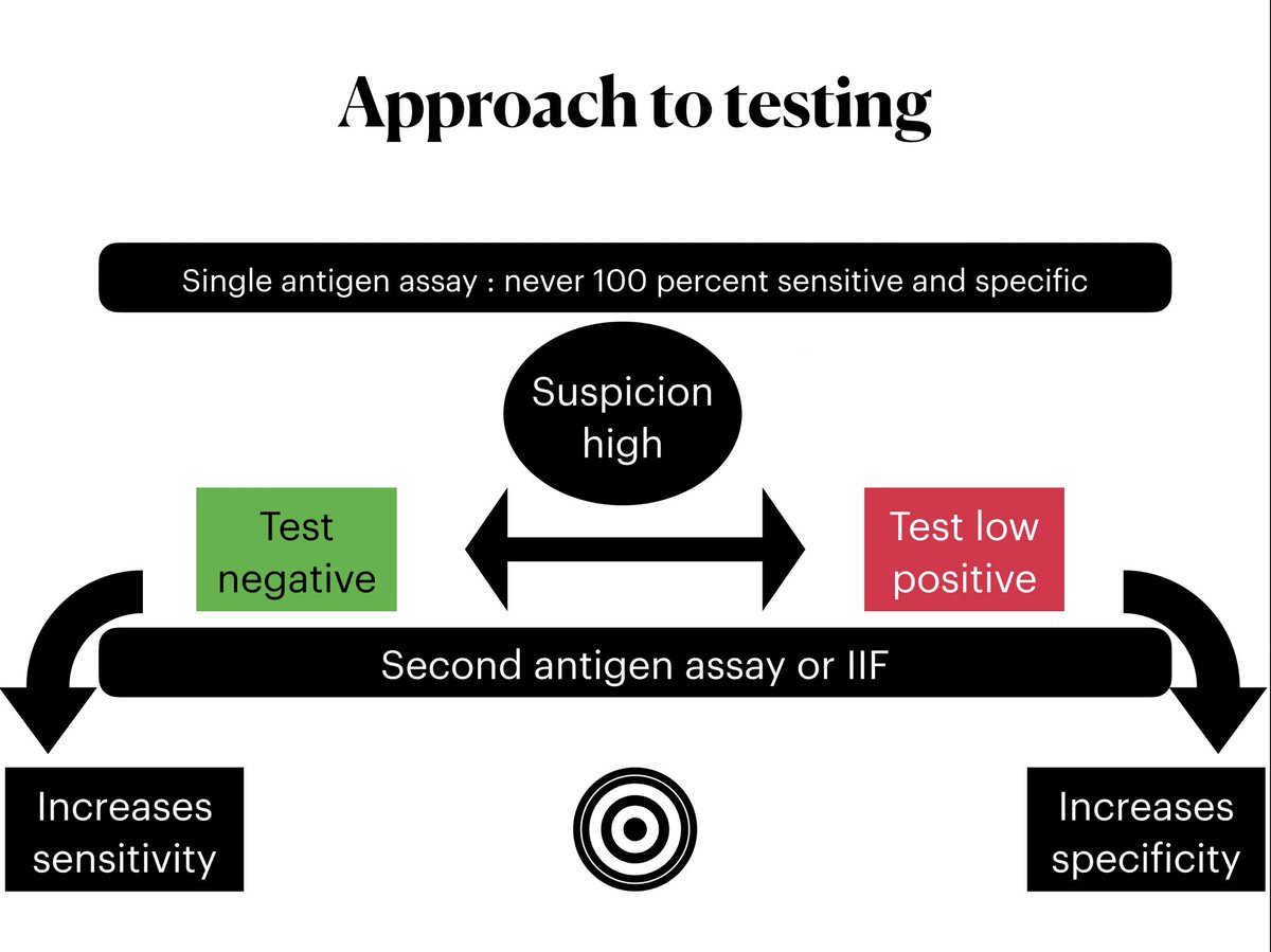 Few slides from the talk I gave for @GlomCon virtual fellowship program ...