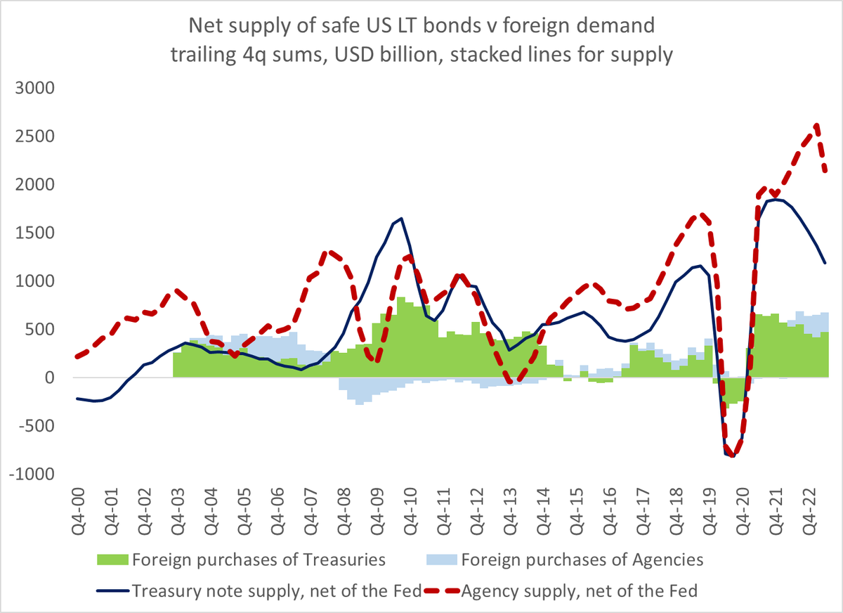 Some more work in progress -- international financial history over the ...