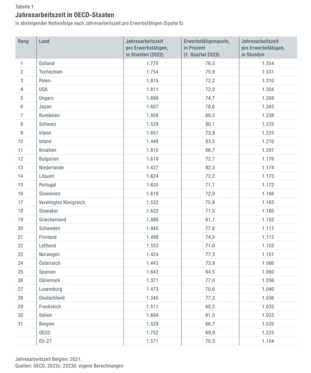 Marcel Fratzscher's Threads – Thread Reader App