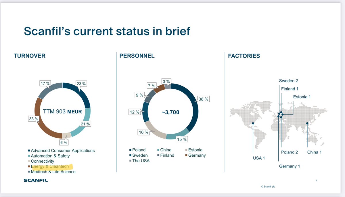 Scanfil - Sopimusvalmistaja salkun täytteeksi - Sivu 16 - Osakkeet - Inderes forum