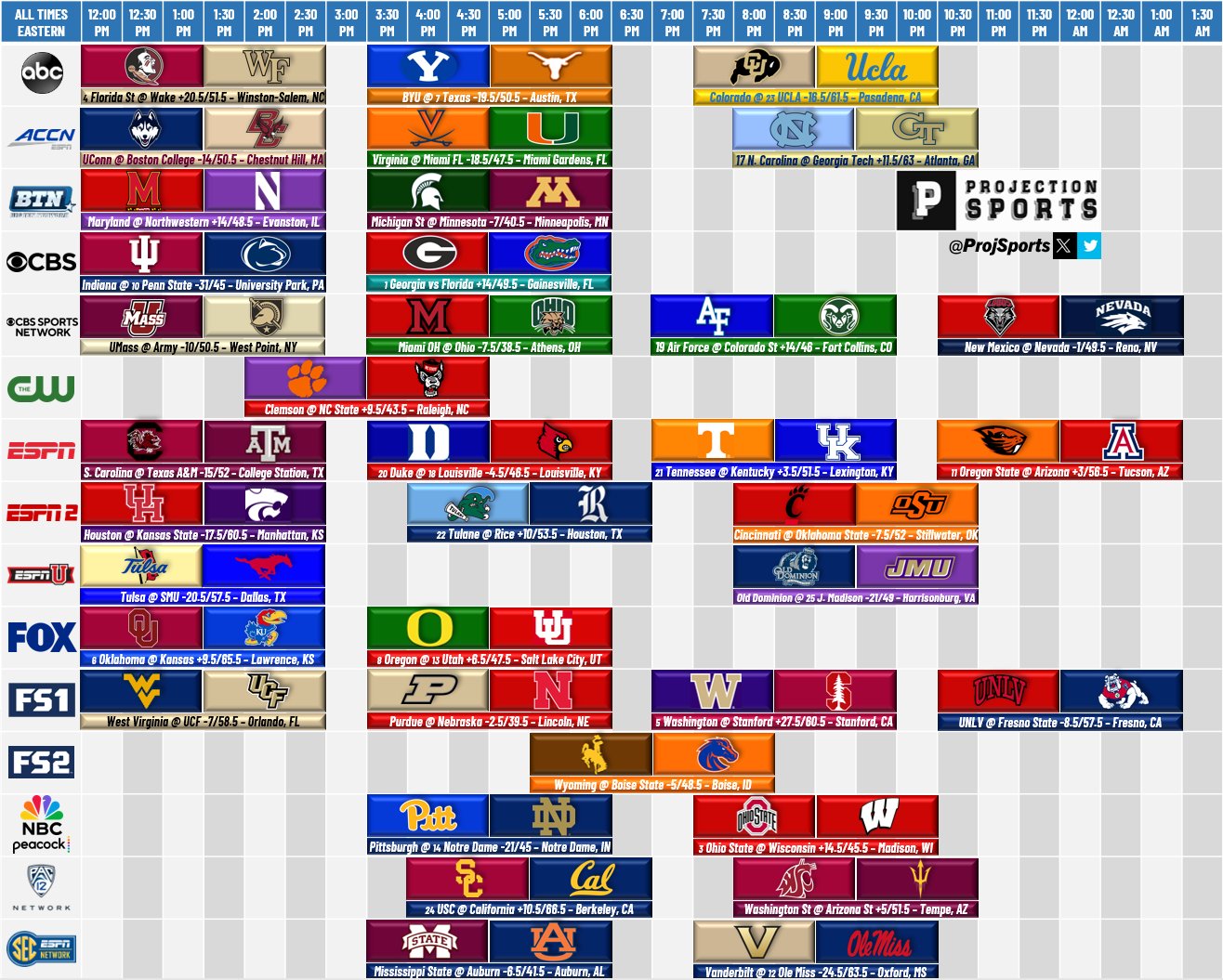 What Do People Think The 2024 Big Ten Schedule Should Look 53 Off