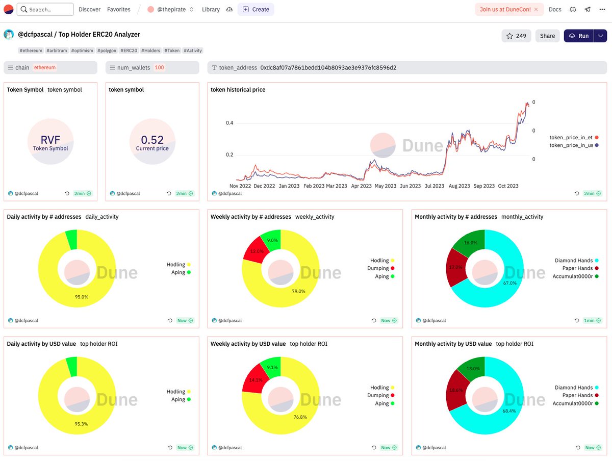 THE BASICS TO SPOT CRYPTO NARRATIVES AND TRENDS EARLY Ready to become ...
