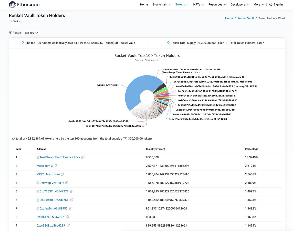 THE BASICS TO SPOT CRYPTO NARRATIVES AND TRENDS EARLY Ready to become an expert in spotting the ...