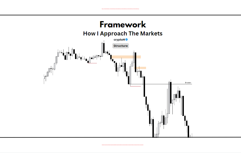 Thread by @cryptoH_btc on Thread Reader App – Thread Reader App