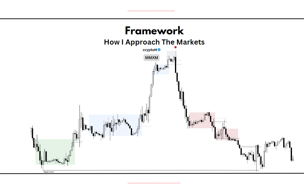 Thread by @cryptoH_btc on Thread Reader App – Thread Reader App