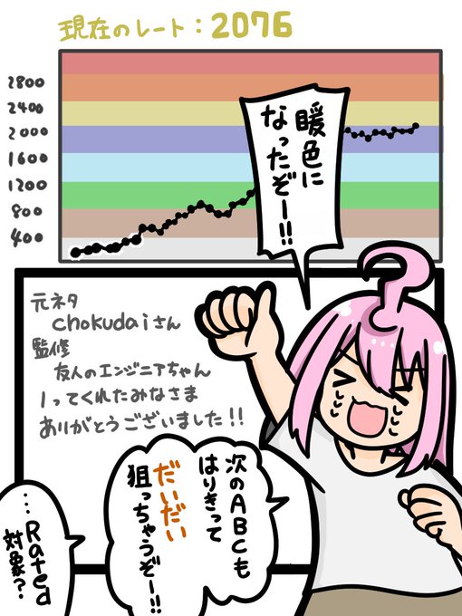 1いいねごとにatcoderのレーティングがあがるアホの子 ラスト レー かけだしちゃん さんのマンガ ツイコミ仮 