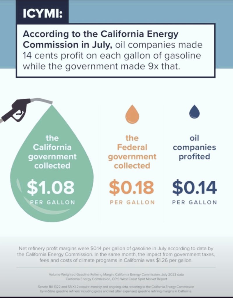 Transparent California