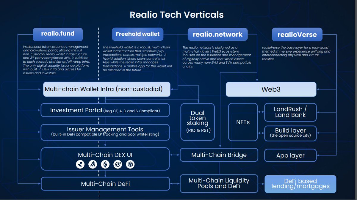 Thread by @Oculus_Crypto on Thread Reader App – Thread Reader App
