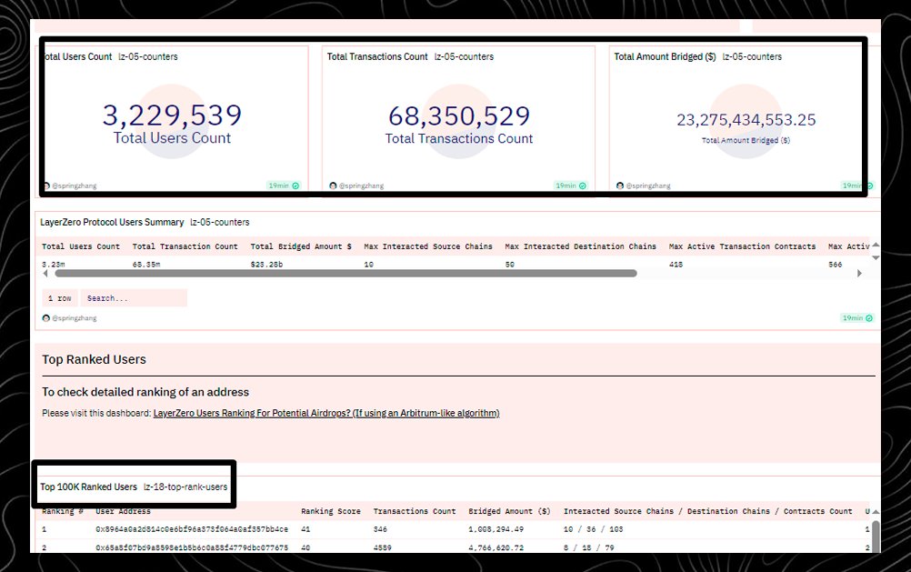 Thread by @cryptosymbiiote on Thread Reader App – Thread Reader App