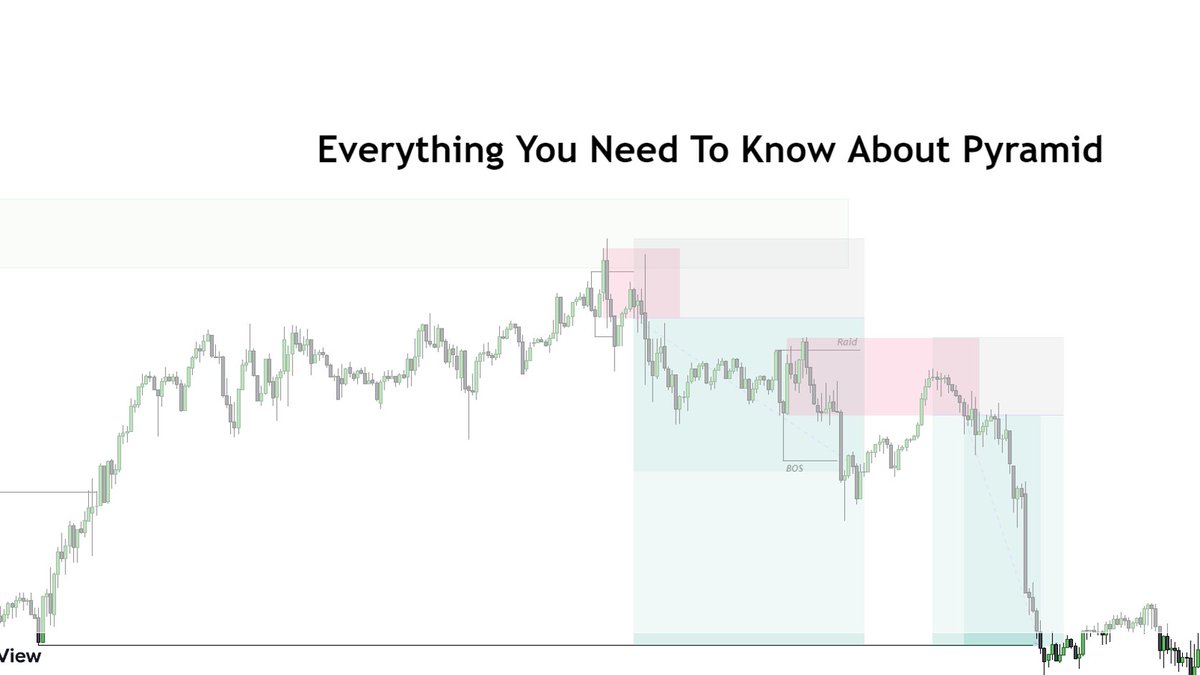 "Pyramiding" : Everything You Need to Know Here's how to pyramid trades ...