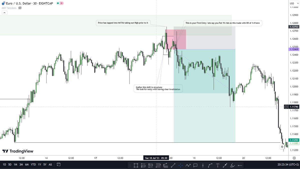 "Pyramiding" : Everything You Need to Know Here's how to pyramid trades ...