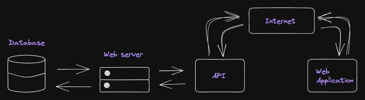 Apis In A Nutshell 1 What Is An Api An Api Or Application Programming Interface Is A Set Of