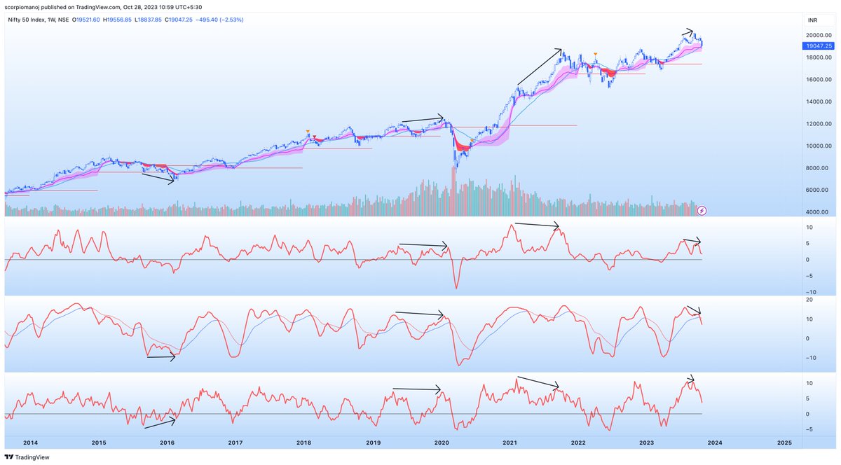 #Indicators 3 market breadth analysis that is required to gauge the ...
