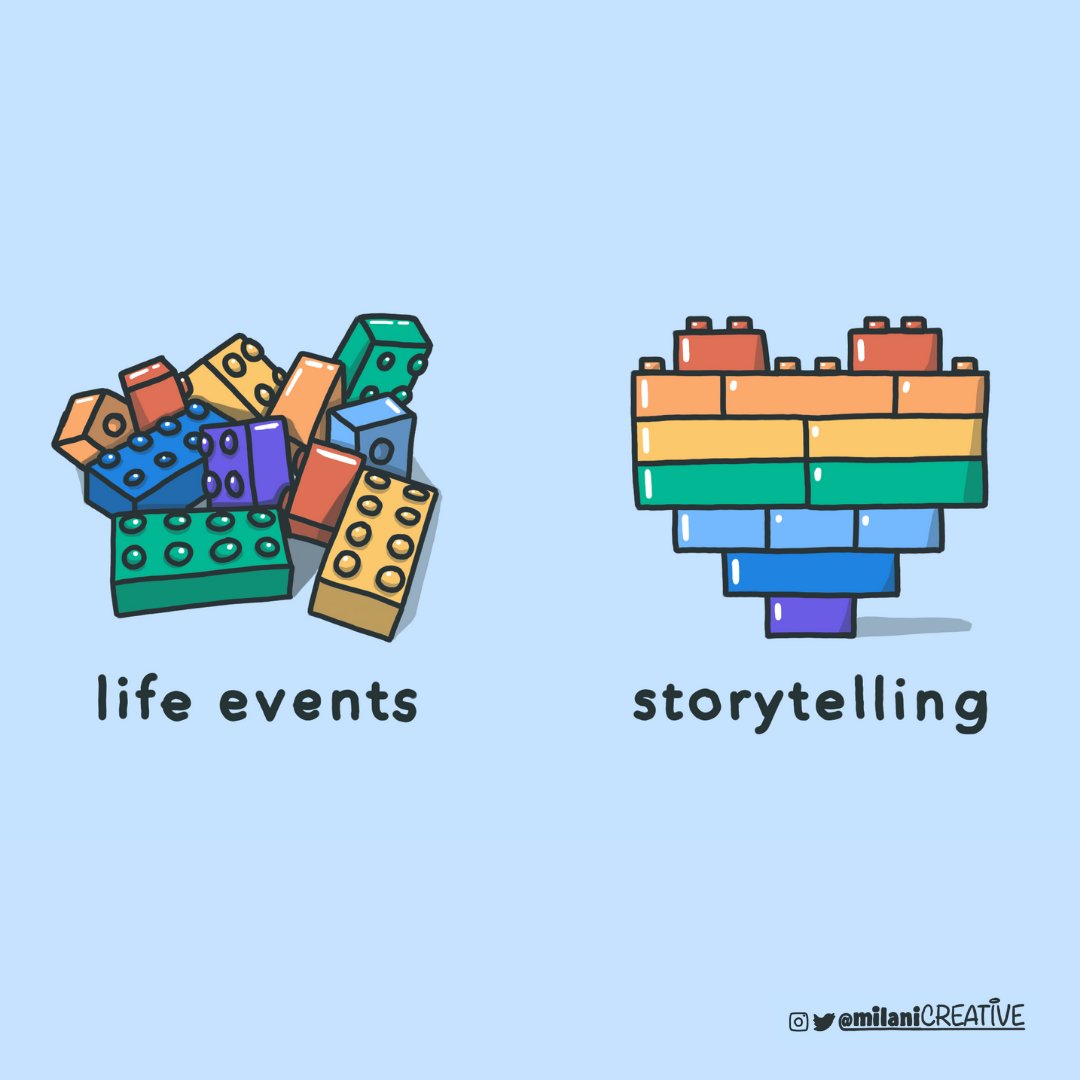 10 Visuals That Will Change the Way You Think (Illustrated by me 😊 ...