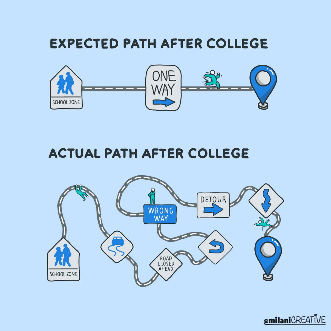 10 Visuals That Will Change the Way You Think (Illustrated by me 😊 ...