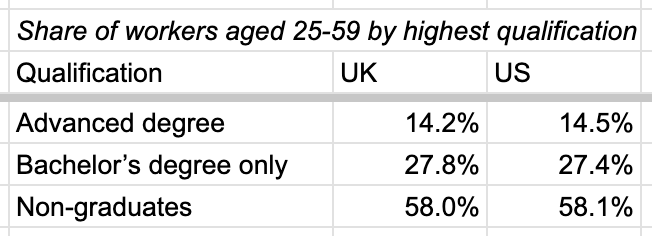 NEW: we need to talk about UK graduate wages, and the idea that Britain ...