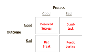 16 Biases that distort your Decision-Making 1. Anchoring Bias You rely ...