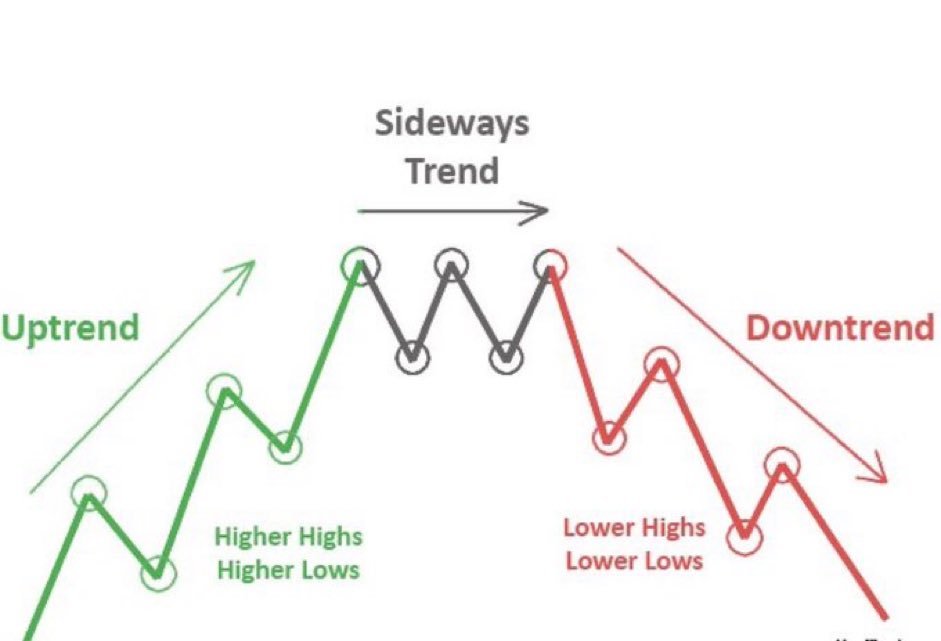 I went from losing money day trading to making $1,000’s a day. What ...