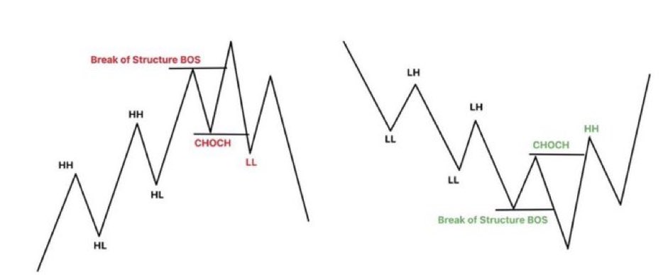 I went from losing money day trading to making $1,000’s a day. What ...