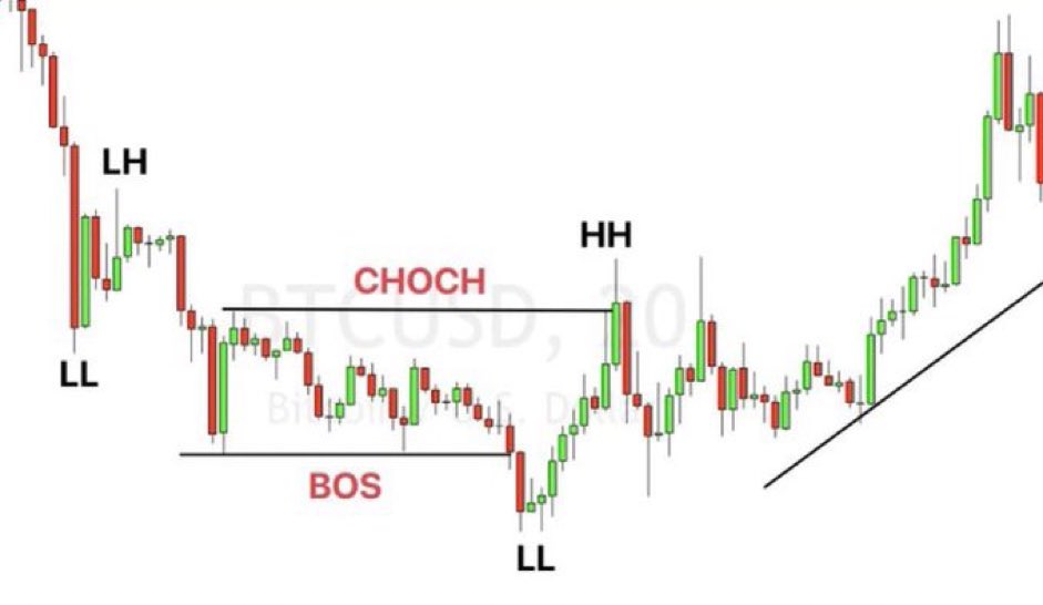 I went from losing money day trading to making $1,000’s a day. What ...